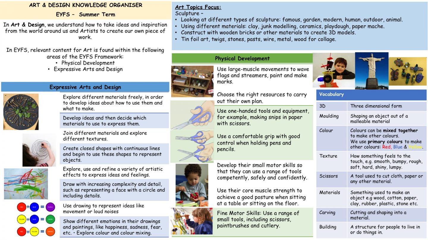 Year 1 - Goodmayes Primary School