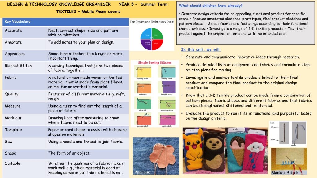 Year 5 - Goodmayes Primary School