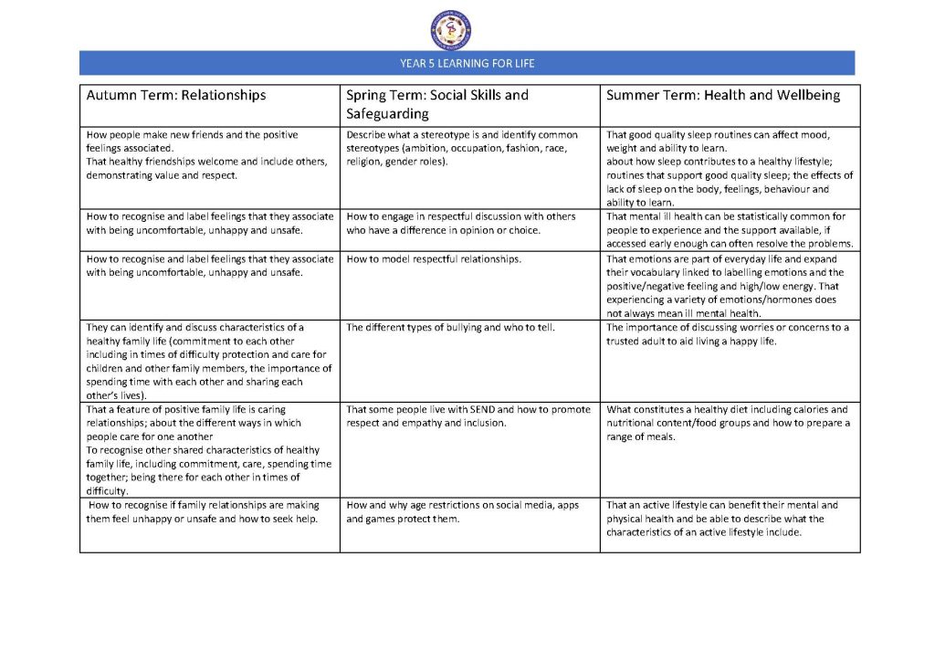 Year 5 - Goodmayes Primary School